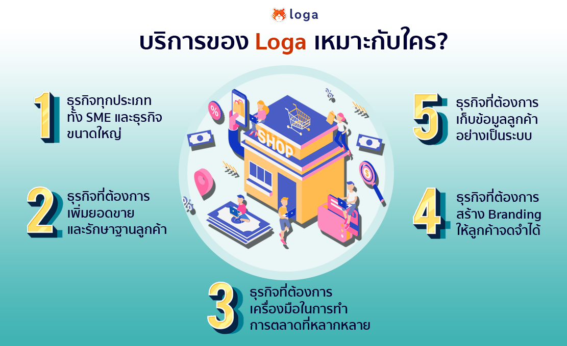 Loga ช่วยธุรกิจของคุณได้อย่างไร - Loga