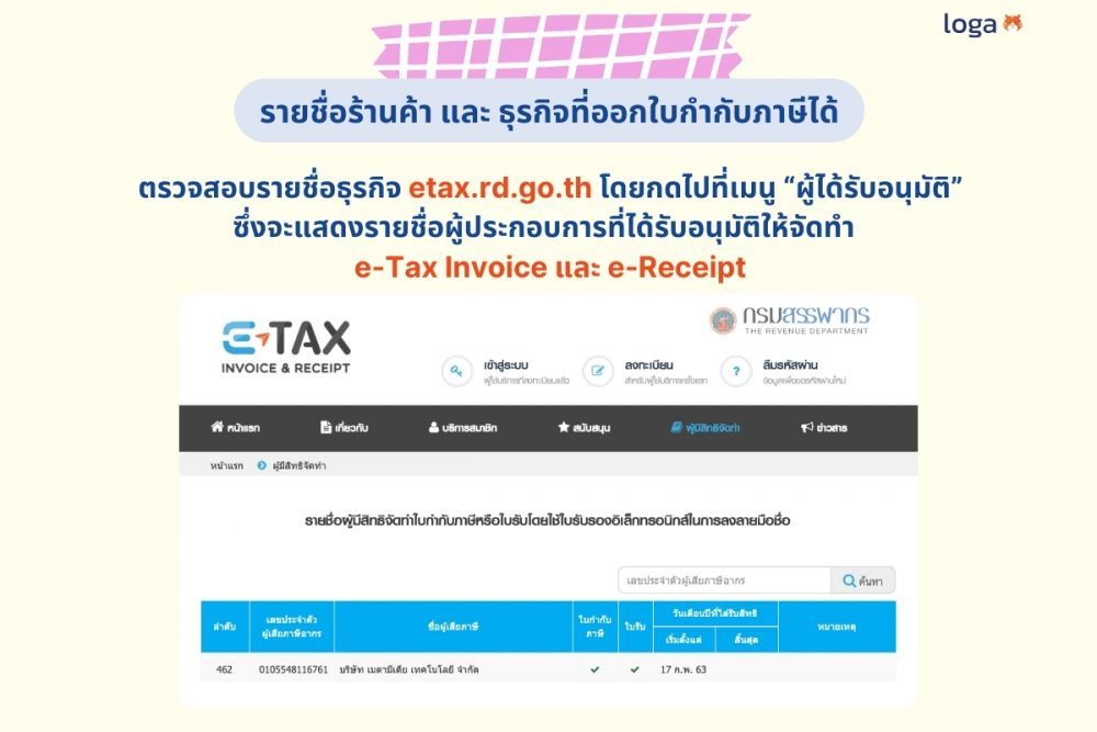 เช็กเงื่อนไขลดหย่อนภาษี 2568 Easy E-Receipt ออกใบกำกับภาษีได้ลดหย่อนได้ สูงสุดถึง 50,000 บาท ดู ...